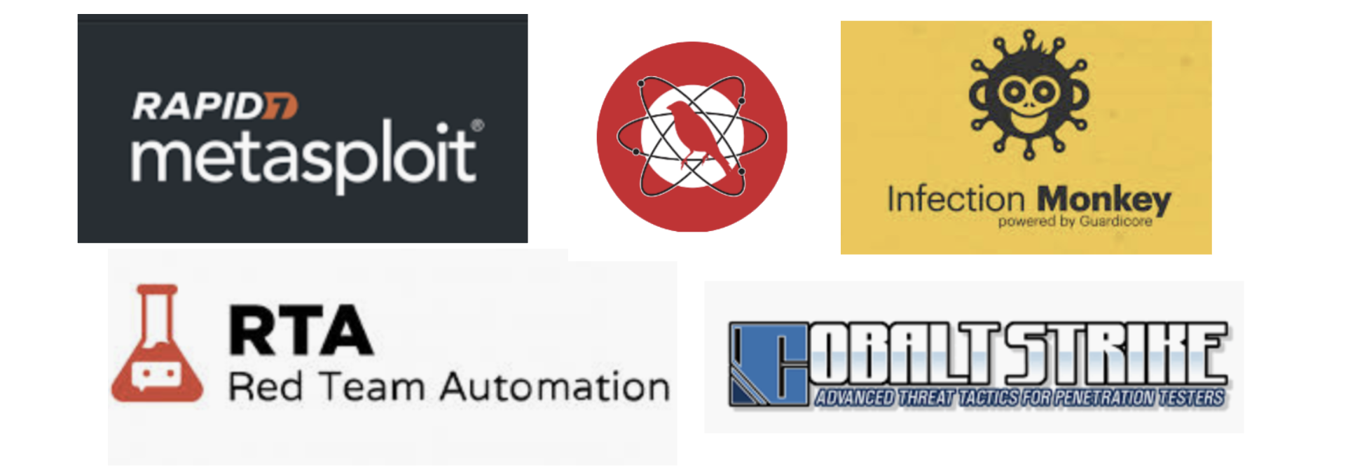 Automation Emulation Adversaries Validation Security Controls